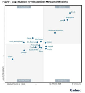 OTM Magic Quadrant Spotlight – Propero Consulting
